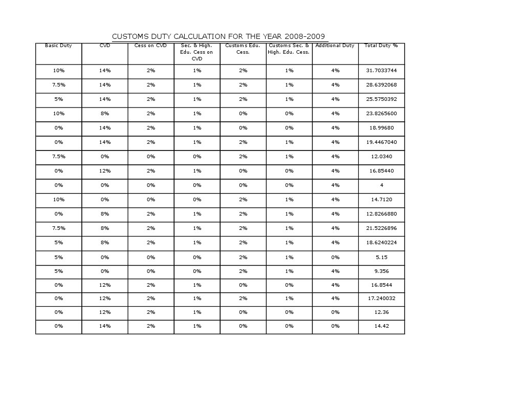 Customs Duty Calculation For The Year 2008-2009 | PDF