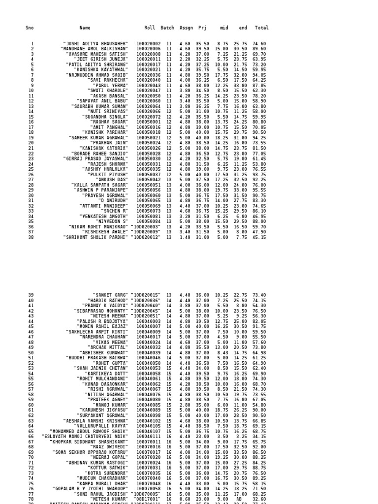 2010 11 29 cs101 Final Mark List | PDF