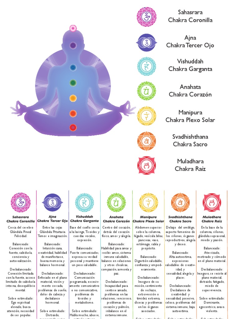 Guía de los Chakras y su Equilibrio | PDF | Anatomia animal | Amor