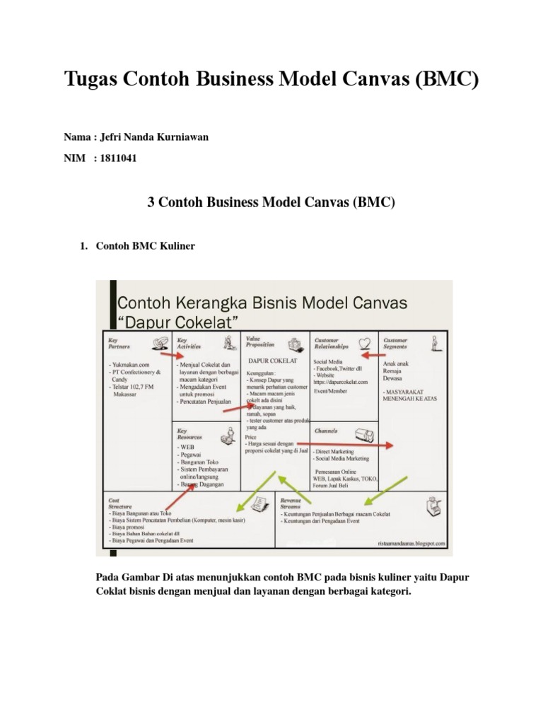 Contoh Business Model Canvas (BMC) | PDF