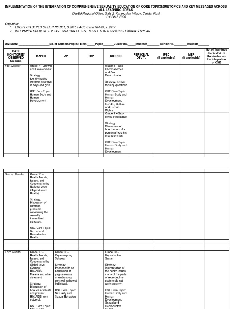 Implementation Of The Integration Of Comprehensive Sexuality Education
