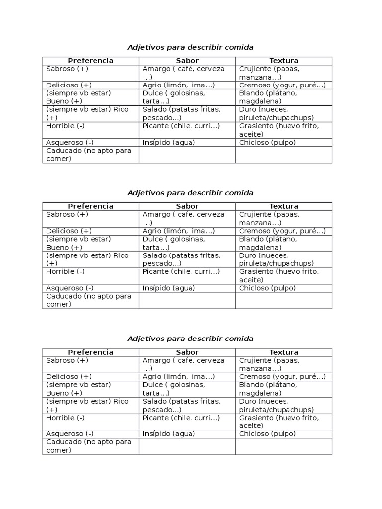 Adjetivos para Describir Comida | PDF | Fritura | Industria de alimentos