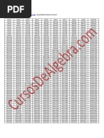 Tabla de Potencias de Números Desde 1 Hasta 12 | PDF