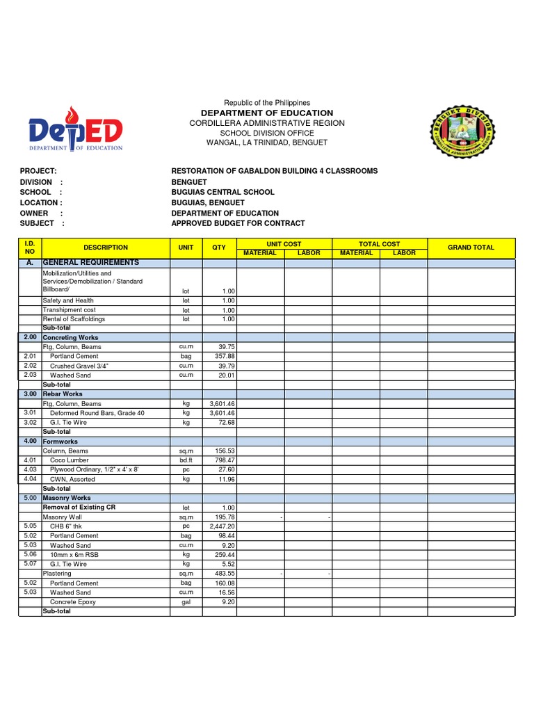 BUGUIAS CS Gabaldon, BENGUET PDF | PDF | Lumber | Wall