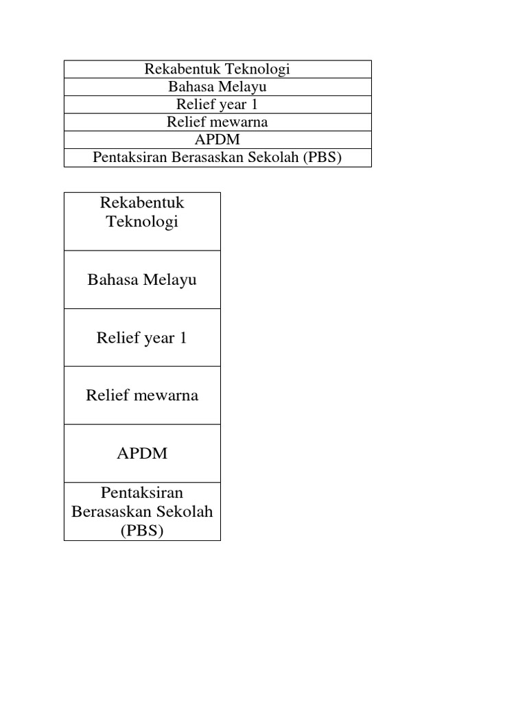 Label Fail Putih | PDF