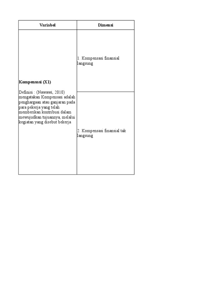Tabel Operasional Variabel Kompensasi | PDF