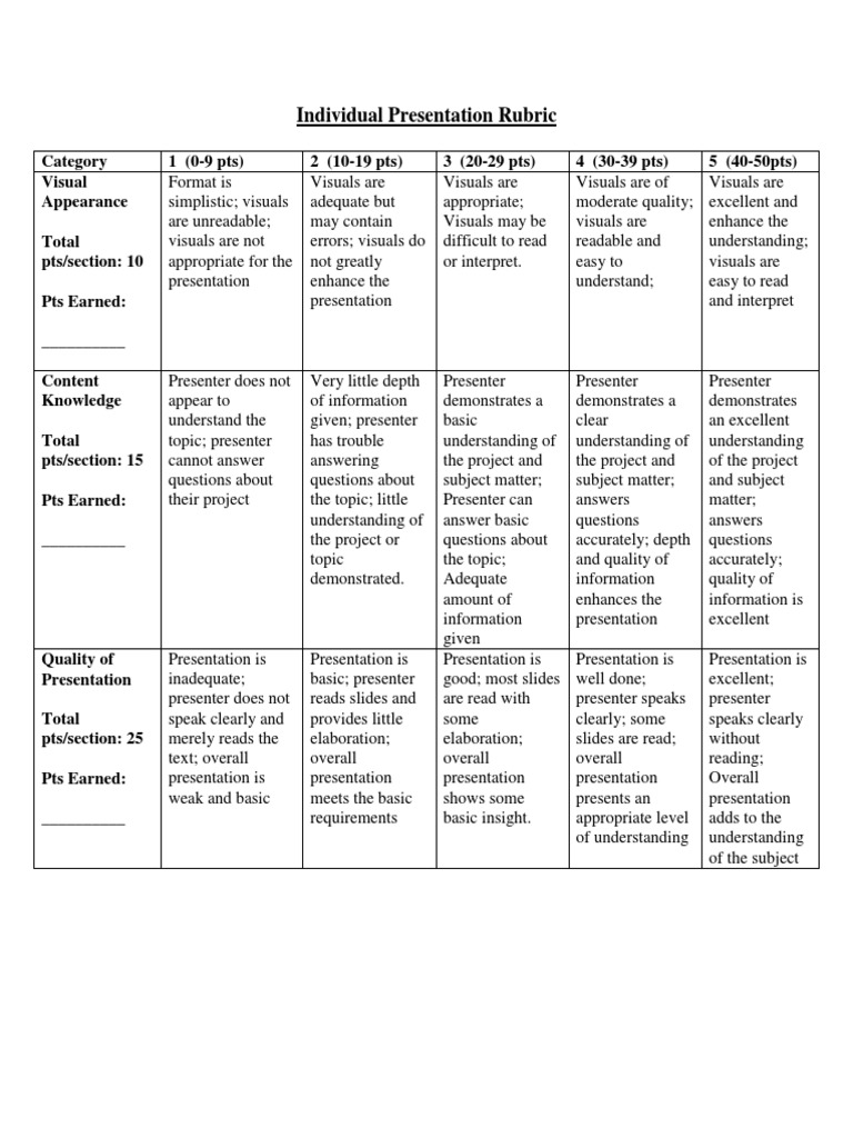 Individual Presentation Evaluation Rubric | PDF | Understanding ...