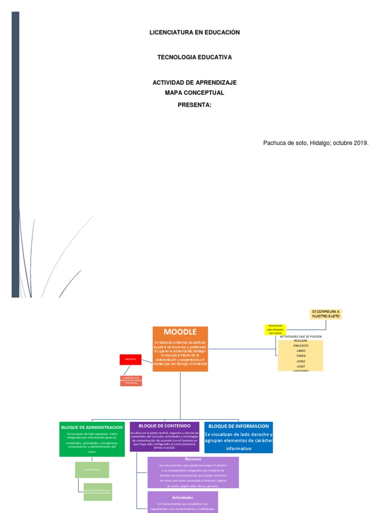 Mapa Conceptual | PDF | Moodle | Cognición