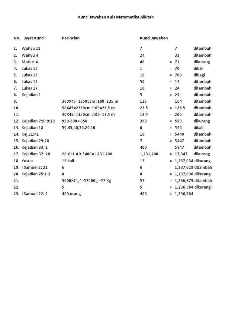 A Kunci Jawaban Quis MTK Alkitab Edit | PDF