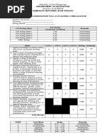 Kinder - GIYA Teachers Classroom Visitation Tool | PDF | Learning ...