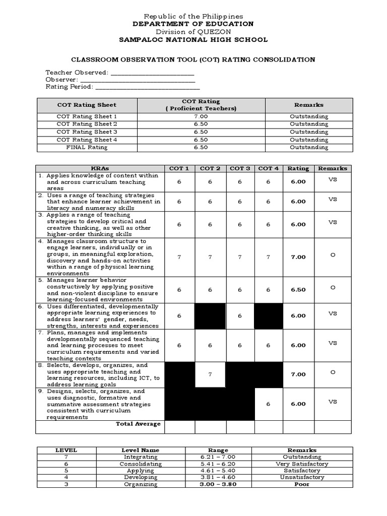 Classroom Observation Tool (Cot) Rating Consolidation | PDF ...