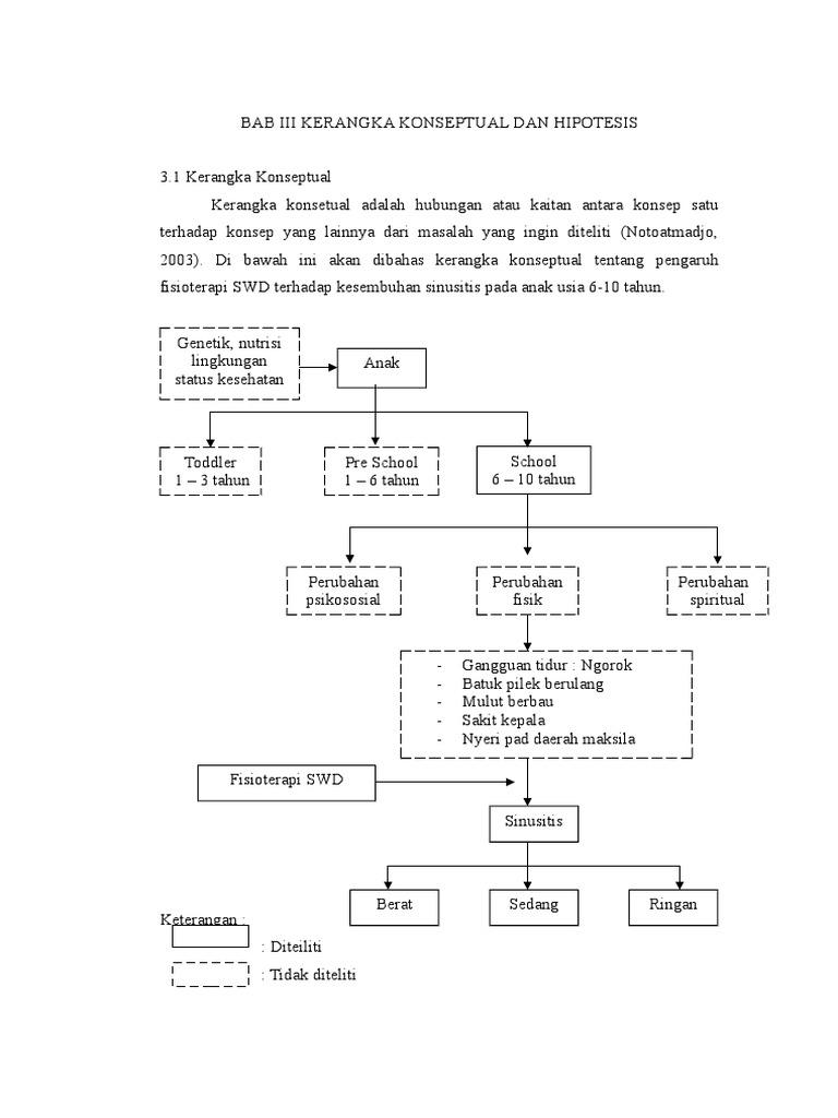 Bab Iii Kerangka Konseptual Dan Hipotesis Pdf