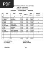 Susunan SPJ Umum Per Kegiatan | PDF