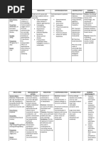 Multivitamins Drug Study | PDF | Vitamin | Dose (Biochemistry)