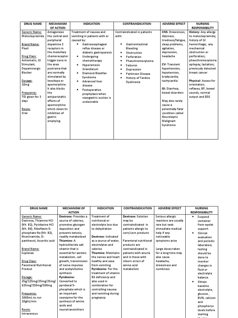 Case Study - Drugs | PDF | Clinical Medicine | Medical Specialties