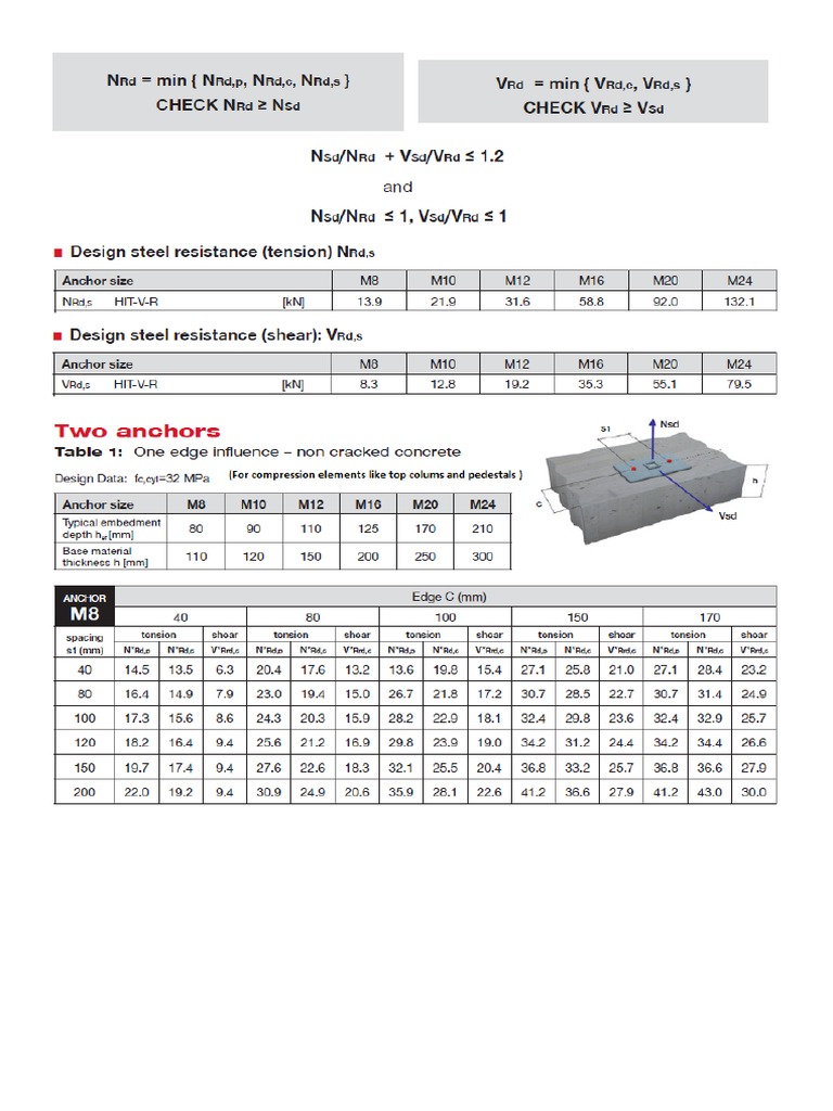 Hilti Stainless Steel Anchor Capacity Table PDF | PDF
