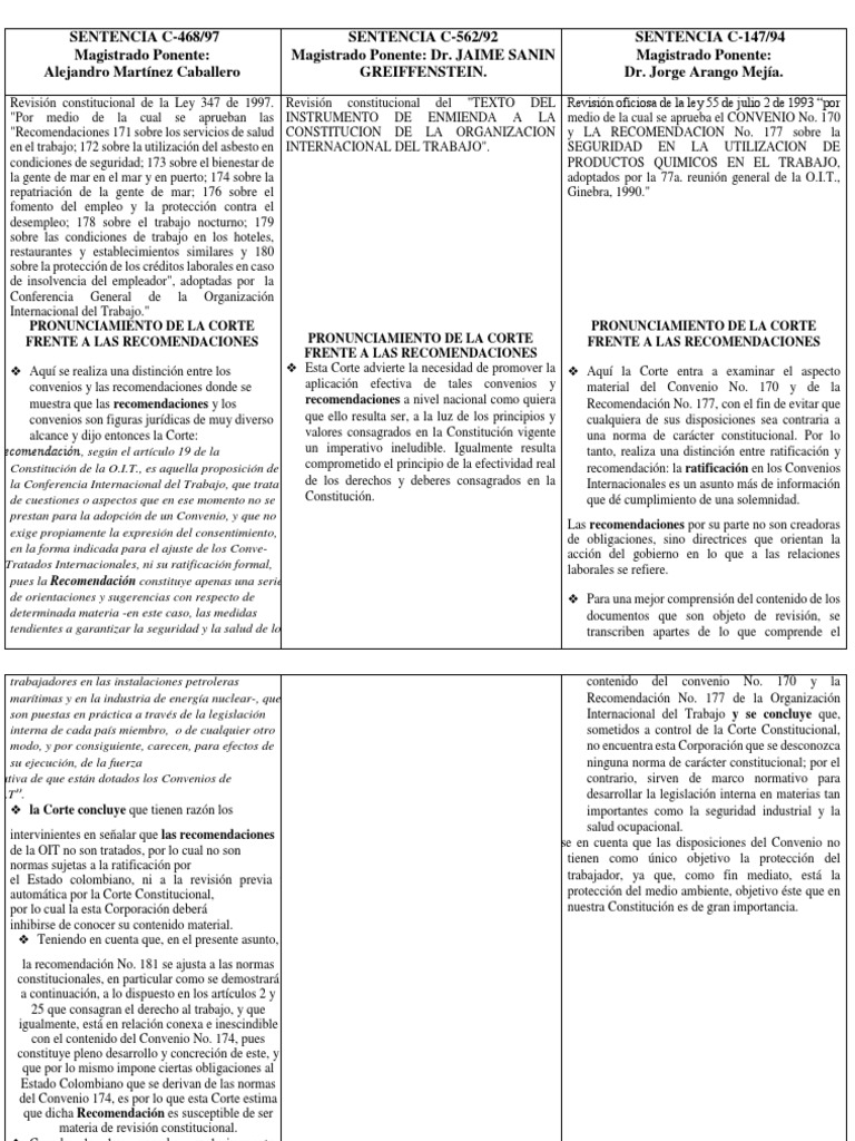 Cuadro Comparativo | PDF | Organización Internacional del Trabajo | Tratado Cuadro Comparativo | PDF | Organización Internacional del Trabajo | Tratado