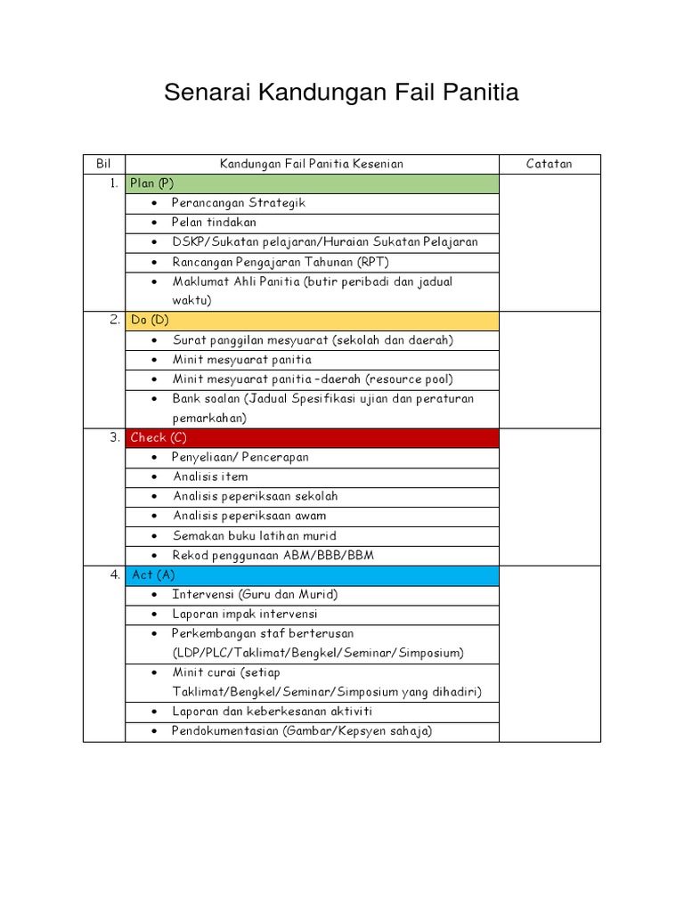 Senarai Kandungan Fail Panitia | PDF
