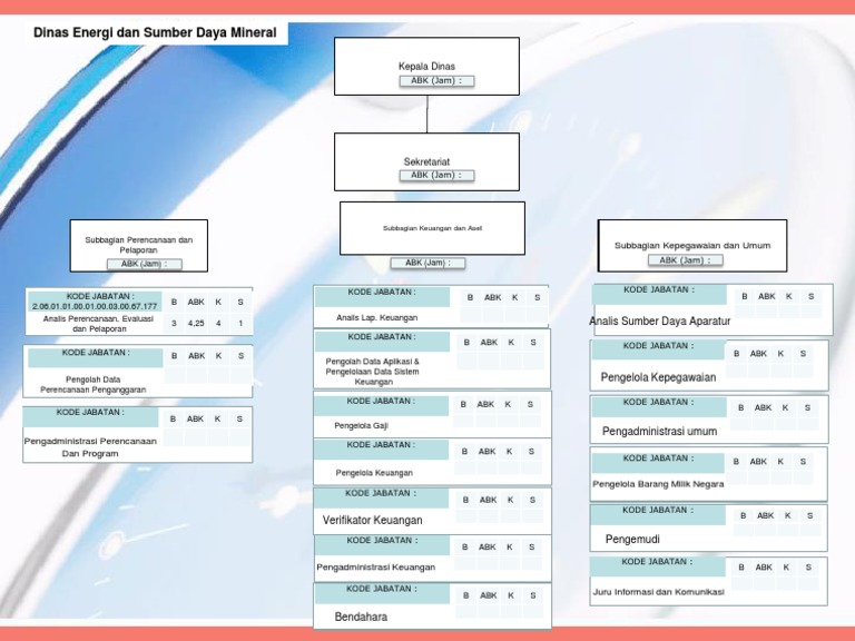 Contoh Powerpoint Peta Jabatan Dinas Esdm | PDF