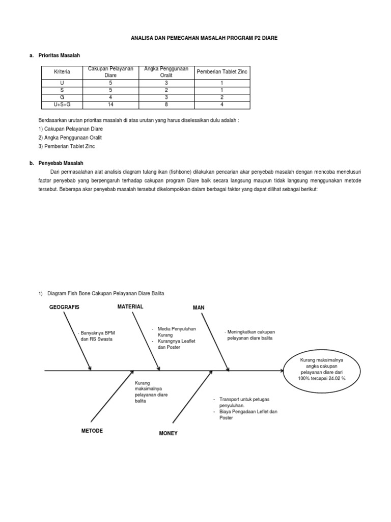 Fishbone Ruk 2019 | PDF