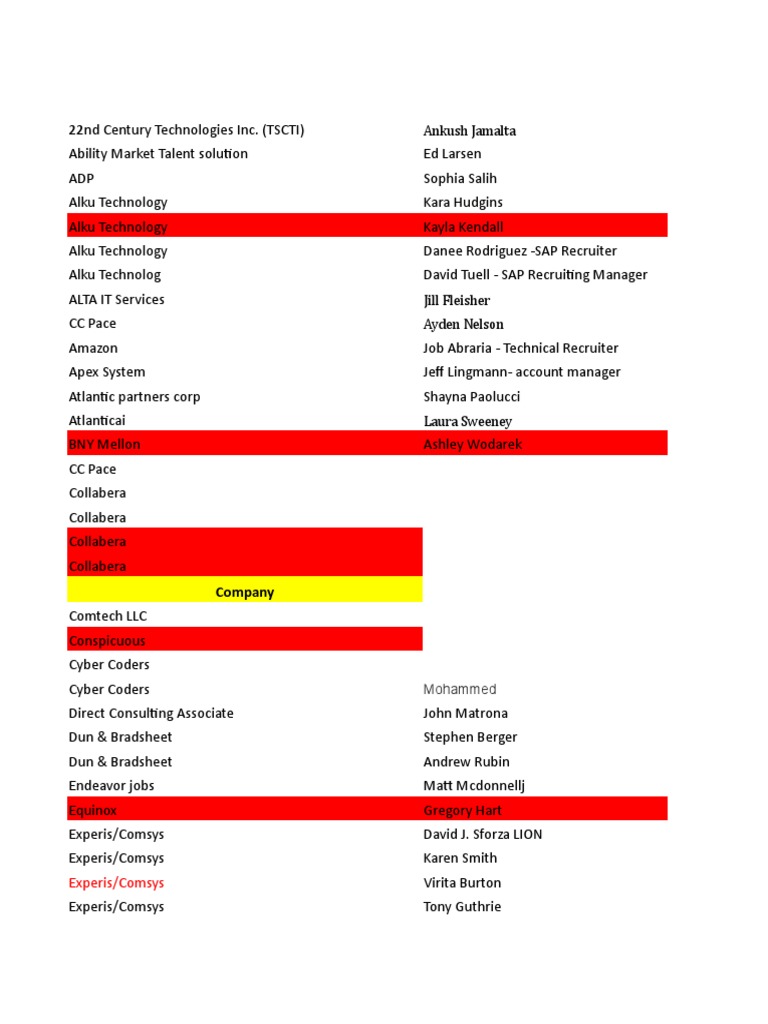 List of American Vendors | PDF | Business