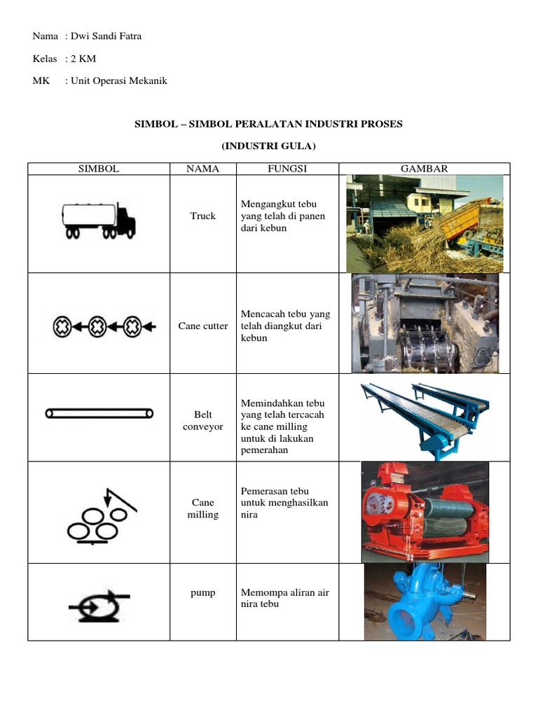 Dwi Sandi Fatra - Simbol Simbol Peralatan Industri Proses. | PDF