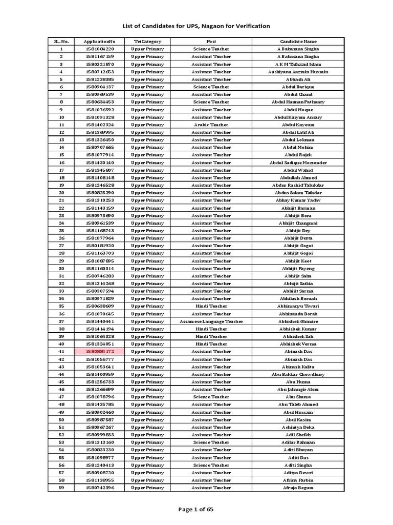 UPS Teacher Candidates for Verification | PDF