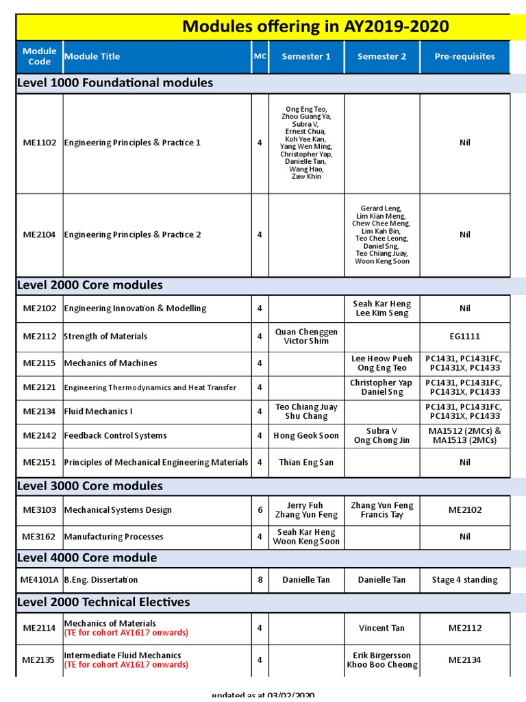 (Student) Modules Offering in AY2019-2020 | PDF