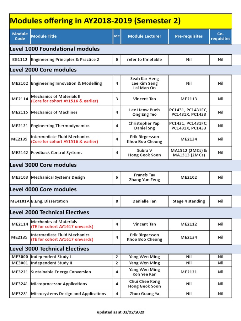 Modules Offering in AY2018-2019 (Semester 2) | PDF