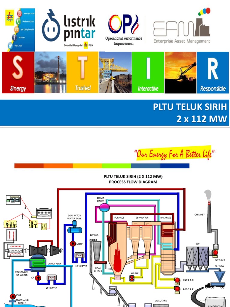 PLTU Teluk Sirih Process Overview | PDF