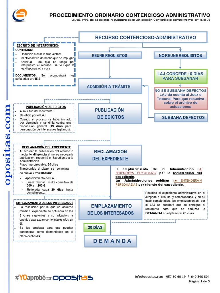 Demo Esquema p7 | PDF
