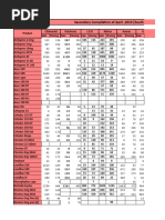 Torque Values Klinger | PDF