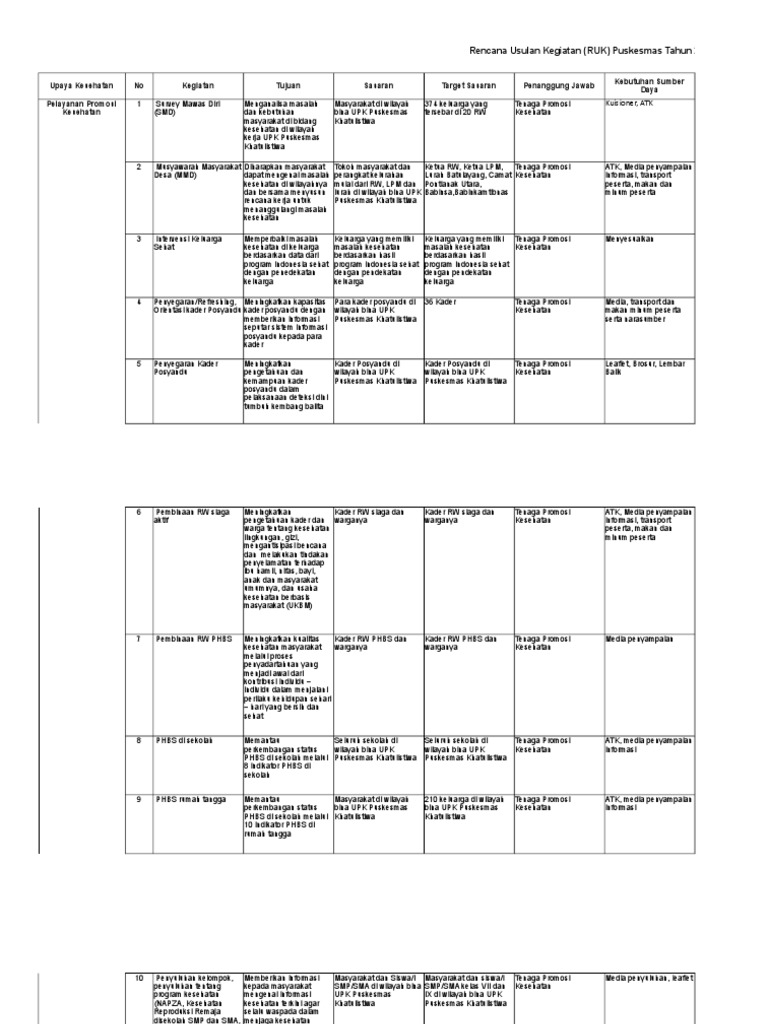 RUK Promkes 2021 | PDF