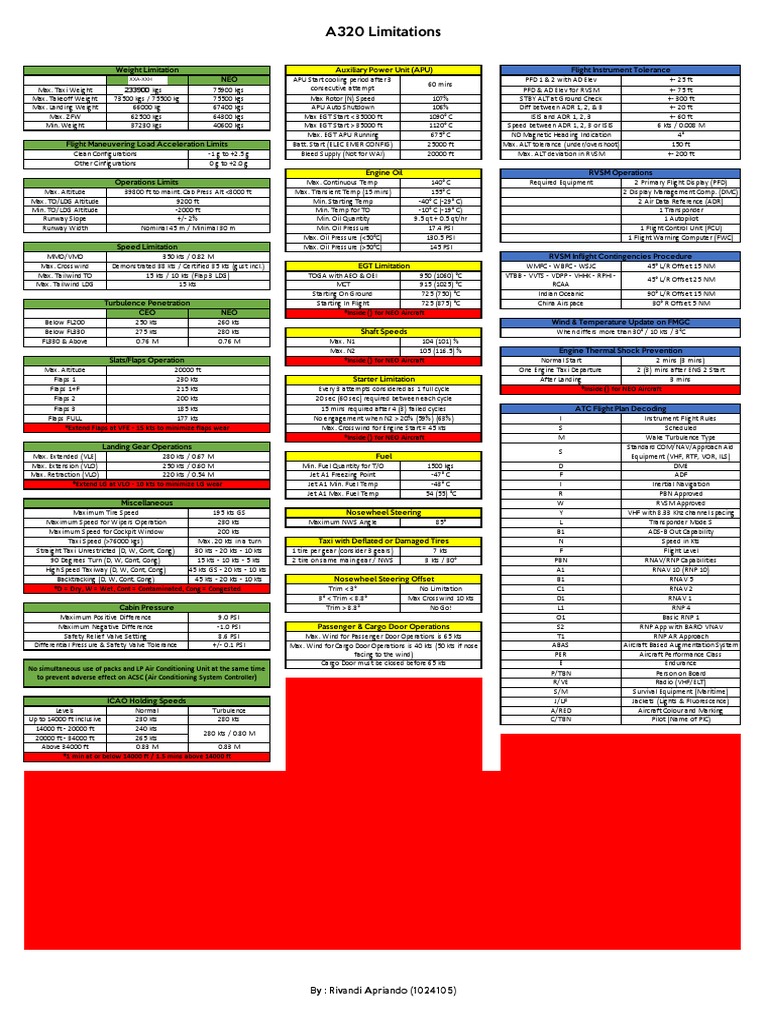 A320 Weight, Speed, and Altitude Limitations | PDF