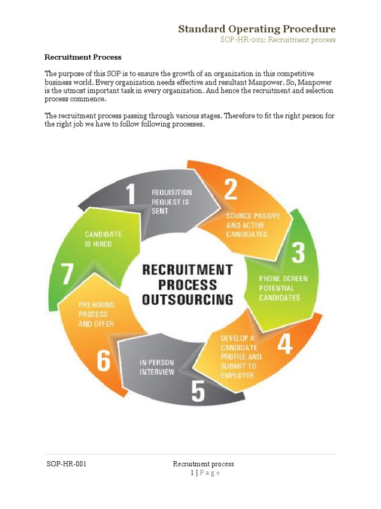 Sop HR 001 | PDF
