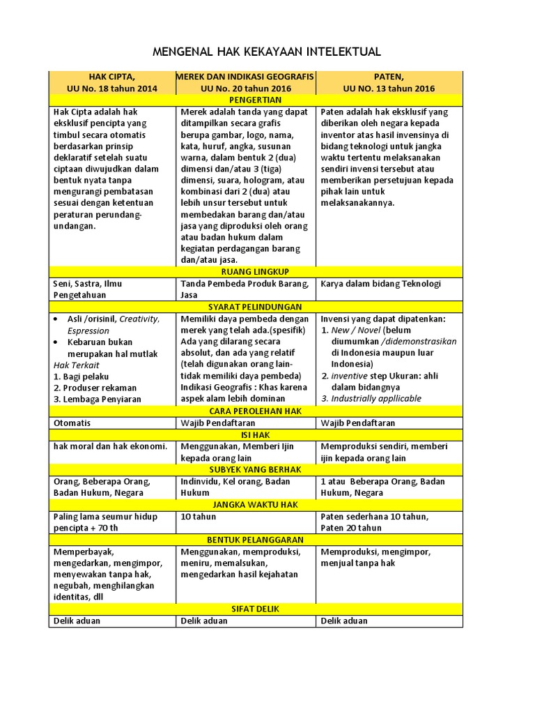 Matrik HKI Edit | PDF