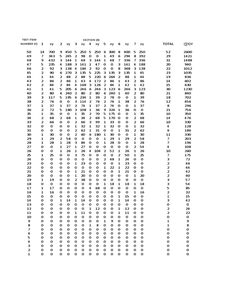 Test Result Form 2 | PDF | Data Collection | Tests