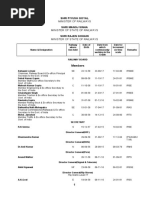 IRSE Officers List and Seniority | PDF | Sports & Recreation