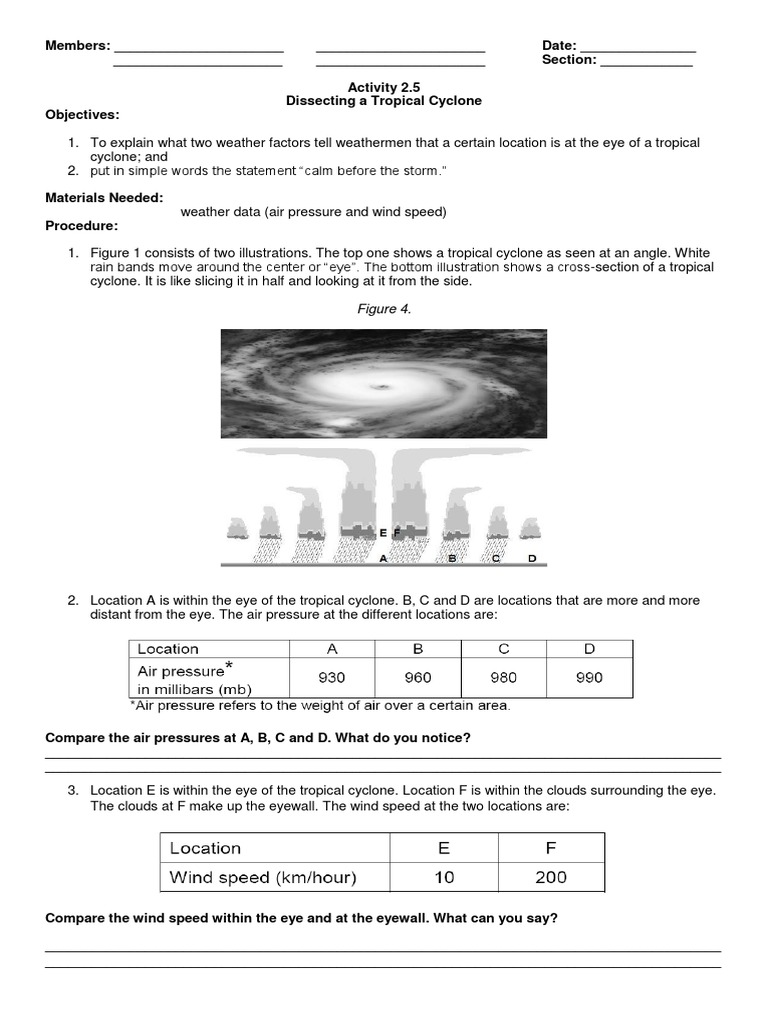 Dissecting a Tropical Cyclone Activity | PDF