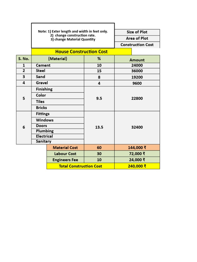 House Construction Cost Calculator | PDF