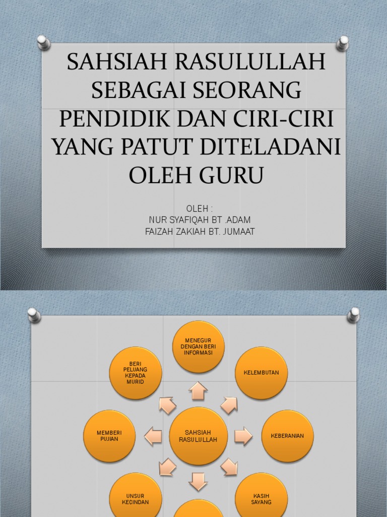 Sahsiah Rasulullah Sebagai Seorang Pendidik Dan Ciri Ciri Yang | PDF