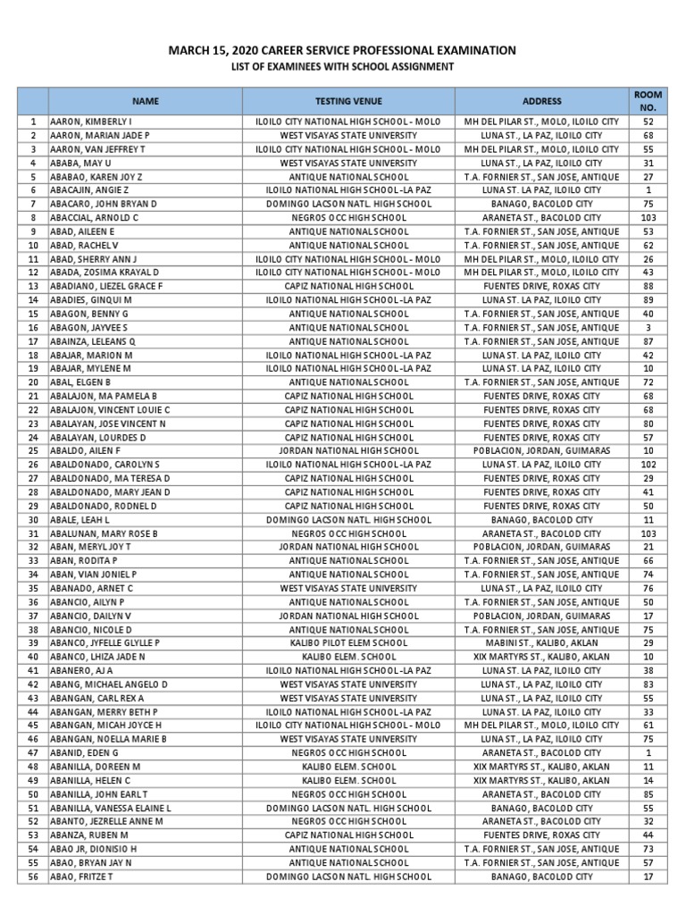 Region 6 CSE-PPT March 15 2020 Professionals PDF | PDF