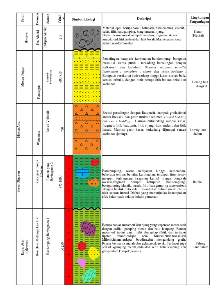 Kolom Startigrafi Karangsambung PDF | PDF