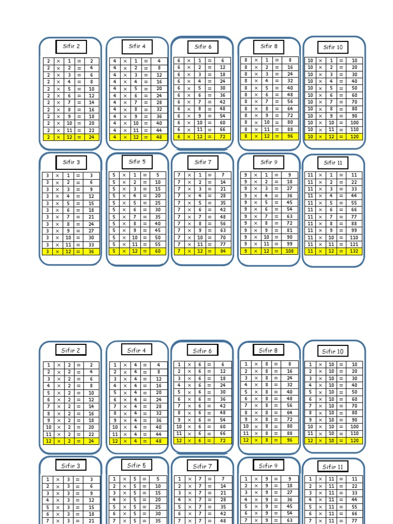 Booklet Sifir | PDF | Teaching Methods & Materials