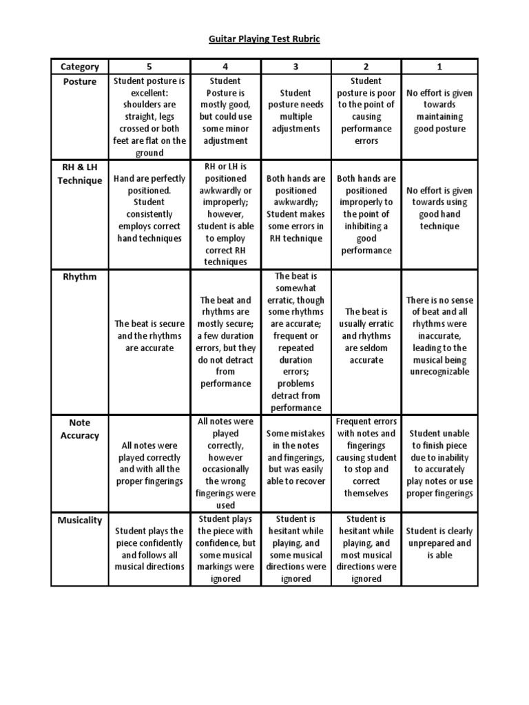 Guitar Playing Test Rubric | PDF