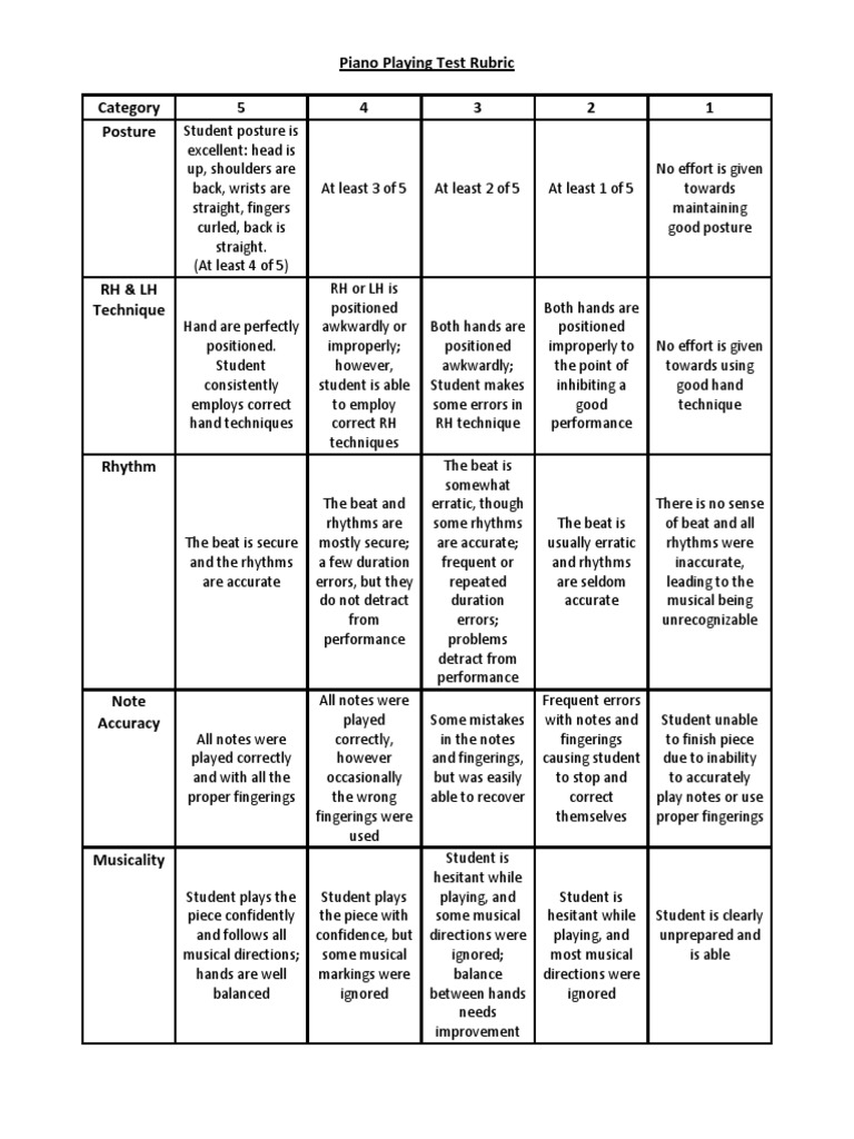 Piano Playing Test Rubric | PDF