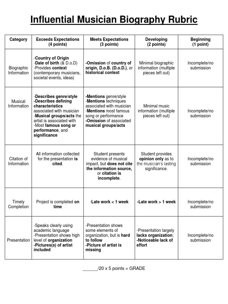 Influential Musician Project Rubric | PDF