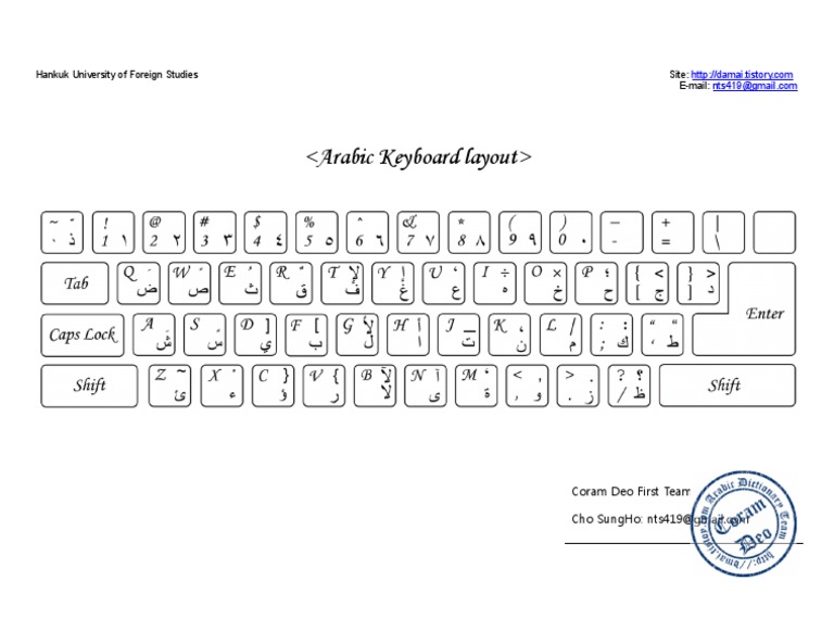 Arabic Keyboard Layout PDF | PDF
