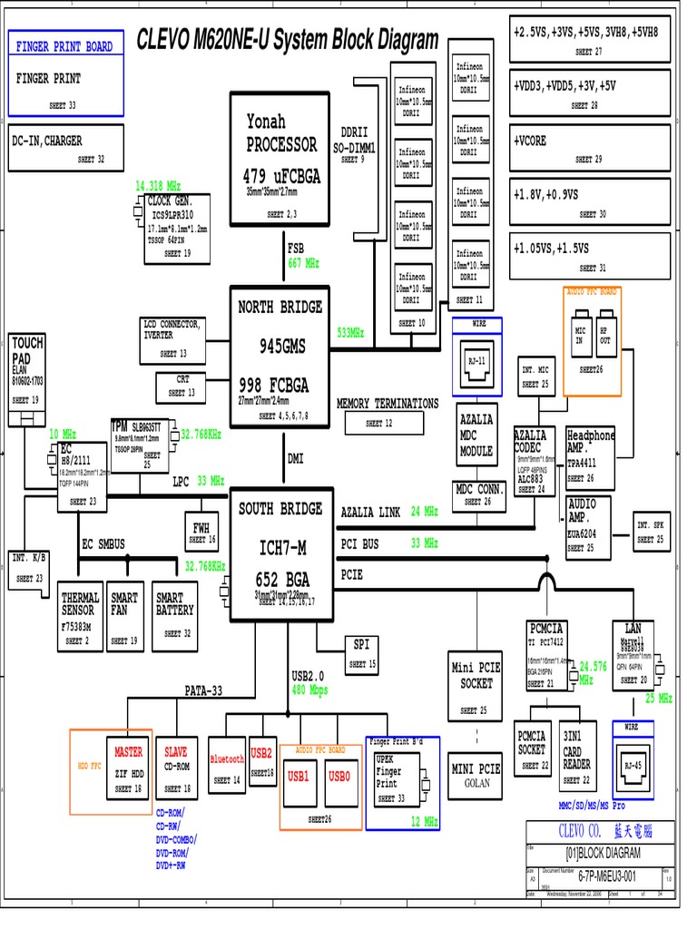 Clevo M620ne-U | PDF | Physical Layer Protocols | Electronics