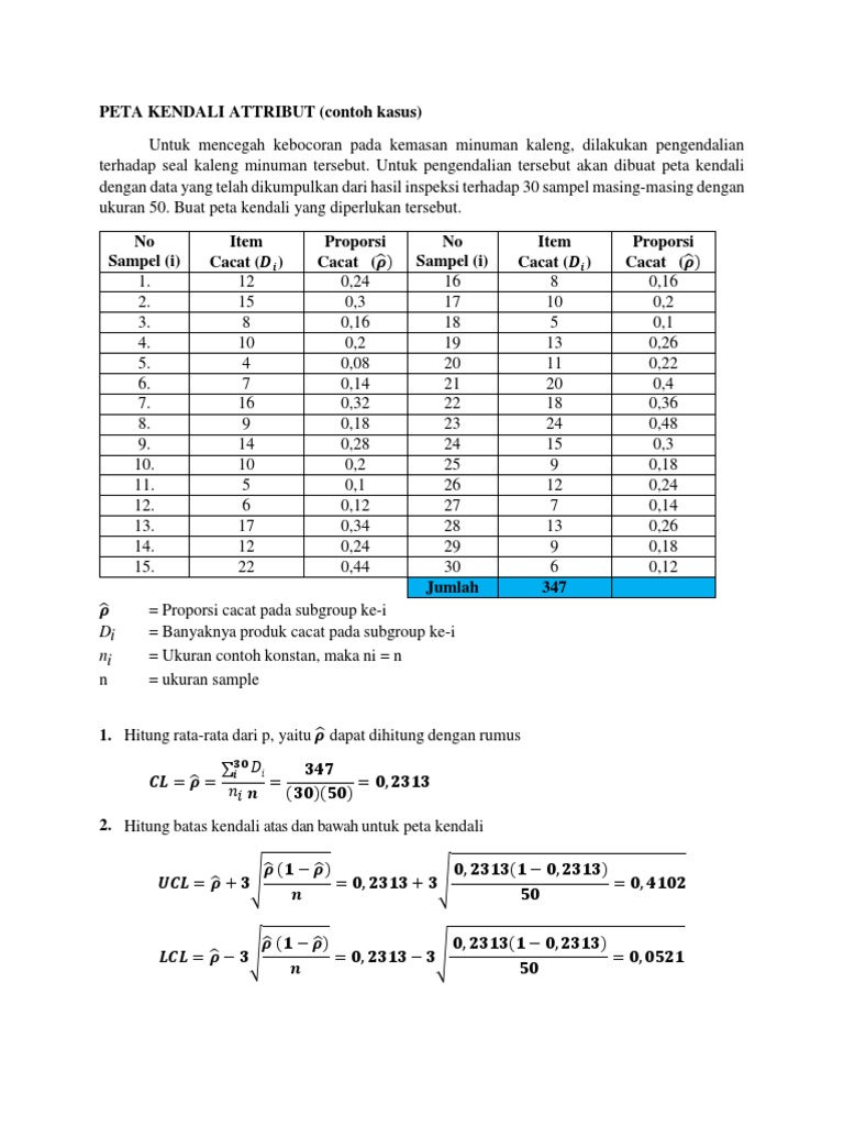 Peta Kendali Attribut | PDF